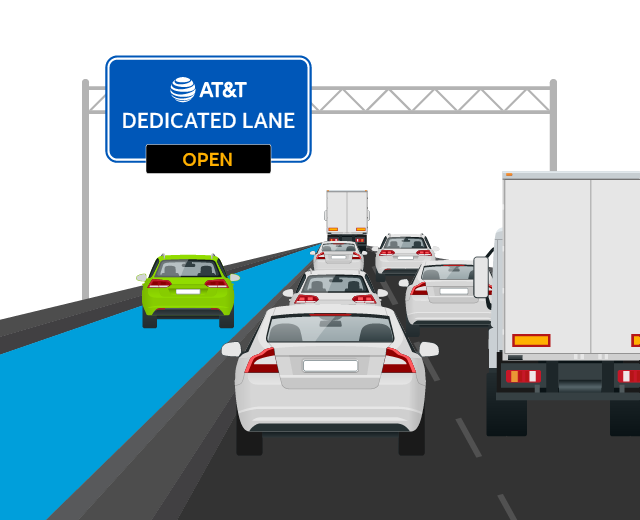 AT&T Dedicated Internet Access for Business – AT&T Business